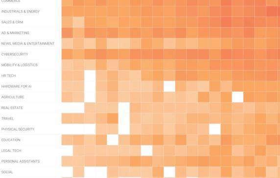 Artificial Intelligence Deals Tracker: 5K Deals Across 25+ Industries ... Artificial Intelligence Deals Tracker: 5K Deals Across 25+ Industries ...