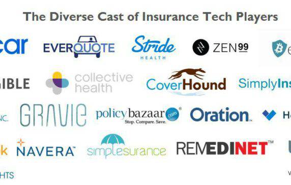 Insurance-Tech Startups Are Invading The Multi-Trillion Dollar ...
