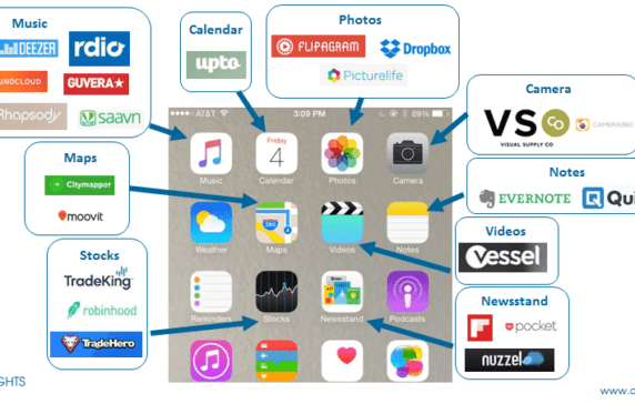 Unbundling Apple's iOS 8 Operating System