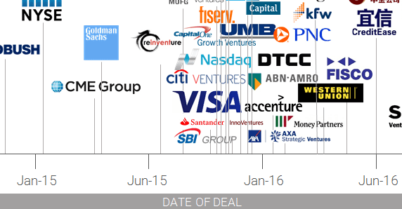 The March Of Financial Services Giants Into Bitcoin And Blockchain ...