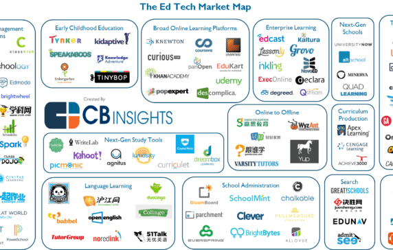 Reinventing School: 106 Ed Tech Startups Across Learning Management ...