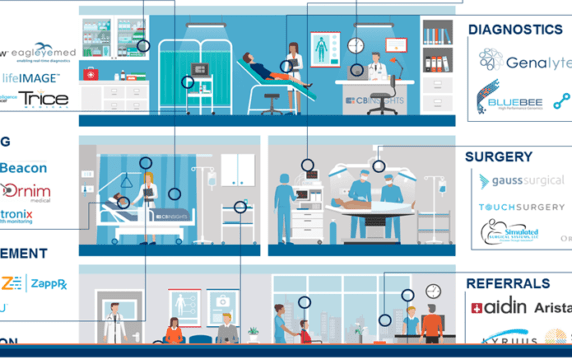 The Digital Hospital: 80+ Companies Pioneering The Future of Patient Care