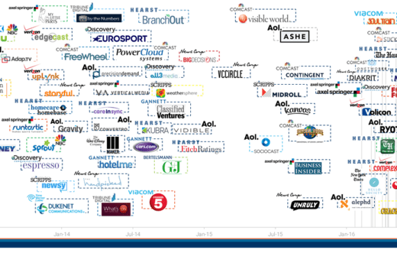 Verizon Went On A Buying Spree In 2016 As Media & Comm Industries Fuse