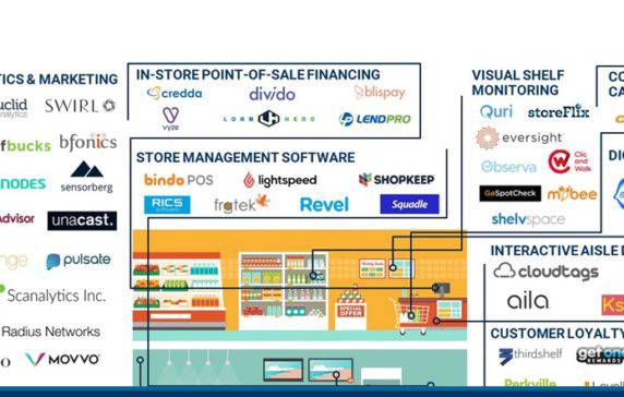 The Changing State Of Retail In 8 Charts