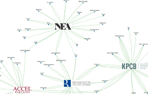 NEA Is The Most Active VC In Cybersecurity