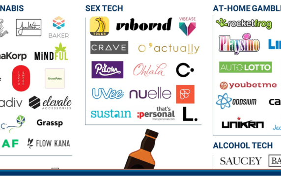 Vice Tech Market Map: 70+ Startups Helping Us Break Bad
