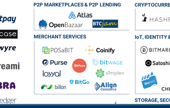Ledger Fever: 95 Bitcoin & Blockchain Startups In One Market Map