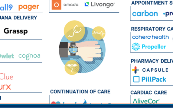 Healthcare In Hand: 49 Mobile Health Startups In A Market Map