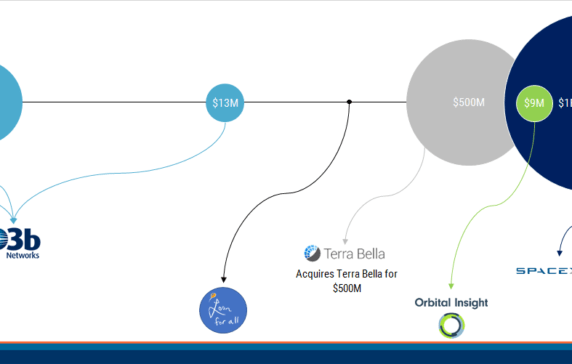 Google's Space Wager: Mapping Investments, Acquisitions, And Launches