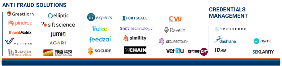 60+ Cybersecurity Companies Securing The Future Of Digital Identity In ...