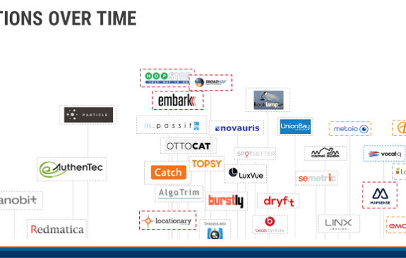 Apple M&A: Acquisitions in AR/VR, AI, & Computer Vision Stand Out