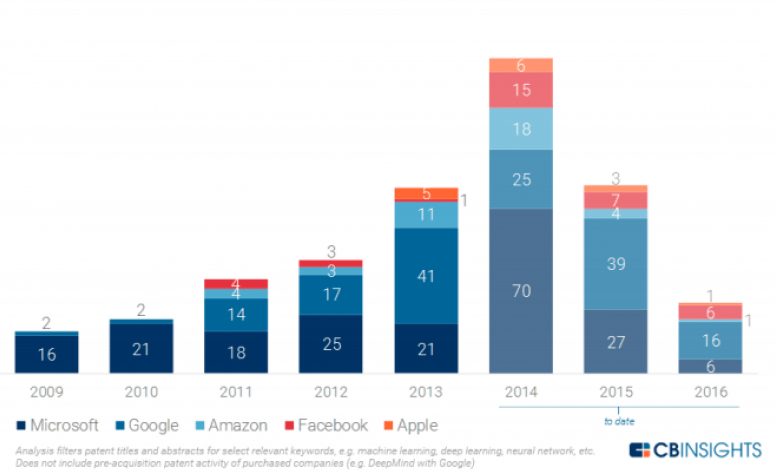 The State of Artificial Intelligence The State of Artificial Intelligence