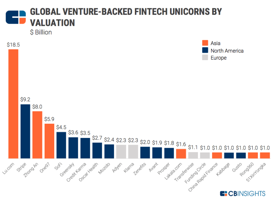 The Global Fintech Report Q1 2017