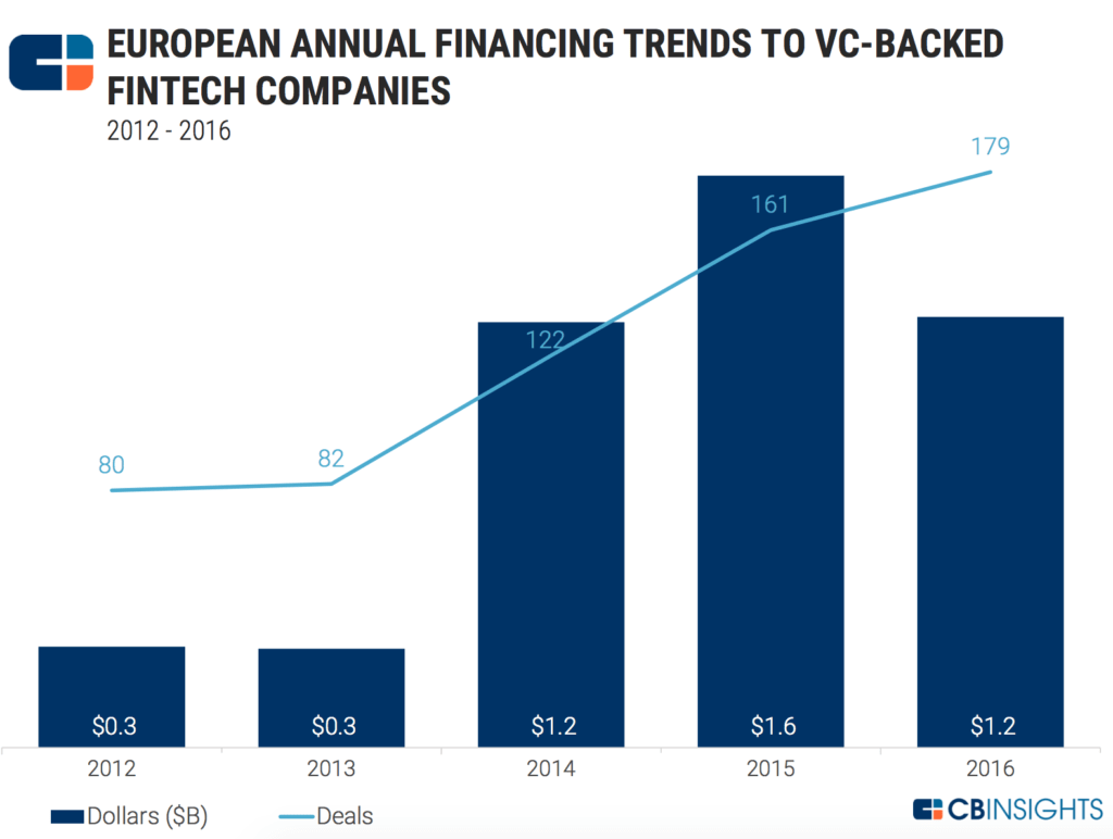 The Global Fintech Report Full Year 2016