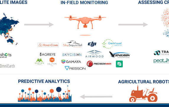 AI, Robotics, And The Future Of Precision Agriculture - CB Insights ... AI, Robotics, And The Future Of Precision Agriculture - CB Insights ...