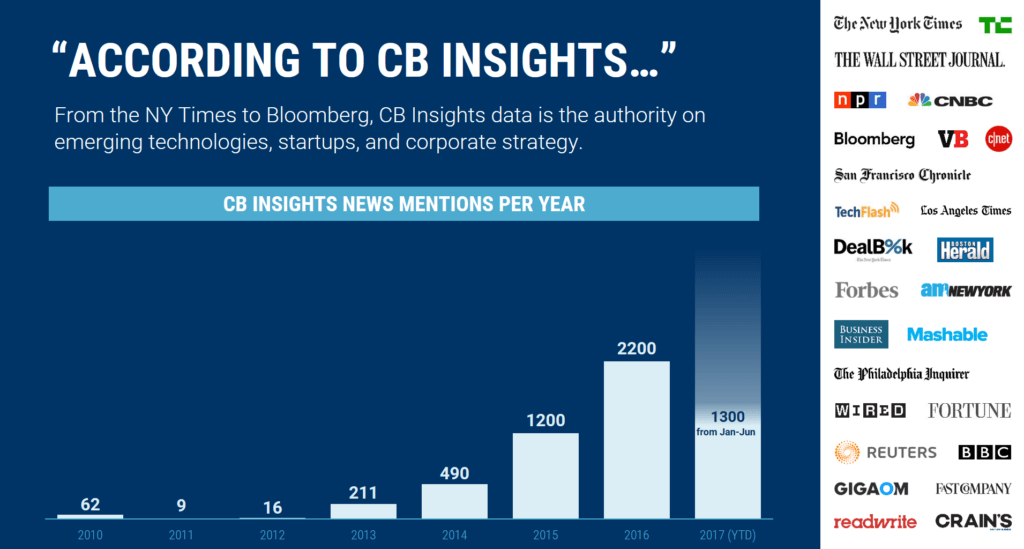 CB Insights Research is Going Client Only