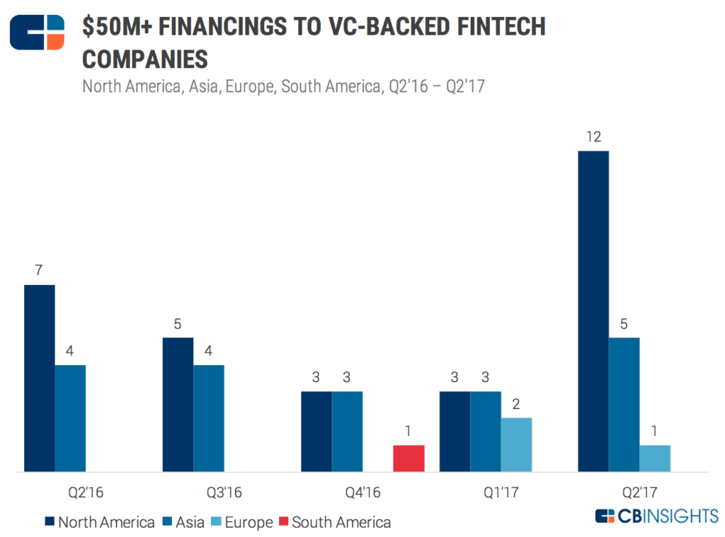 The Global Fintech Report Q2 2017