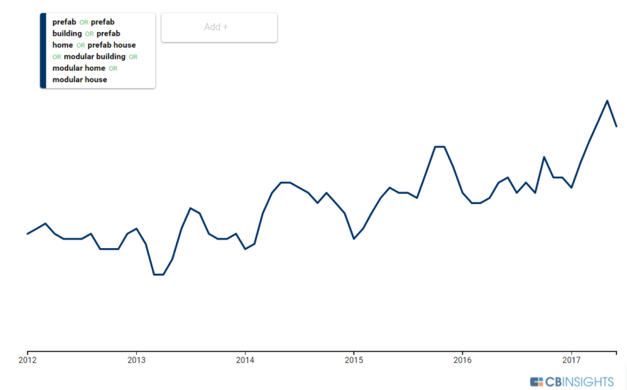 Piece By Piece: 14 Offsite Construction Companies Transforming The ...