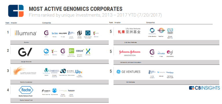 Trends Shaping The Genomics Revolution