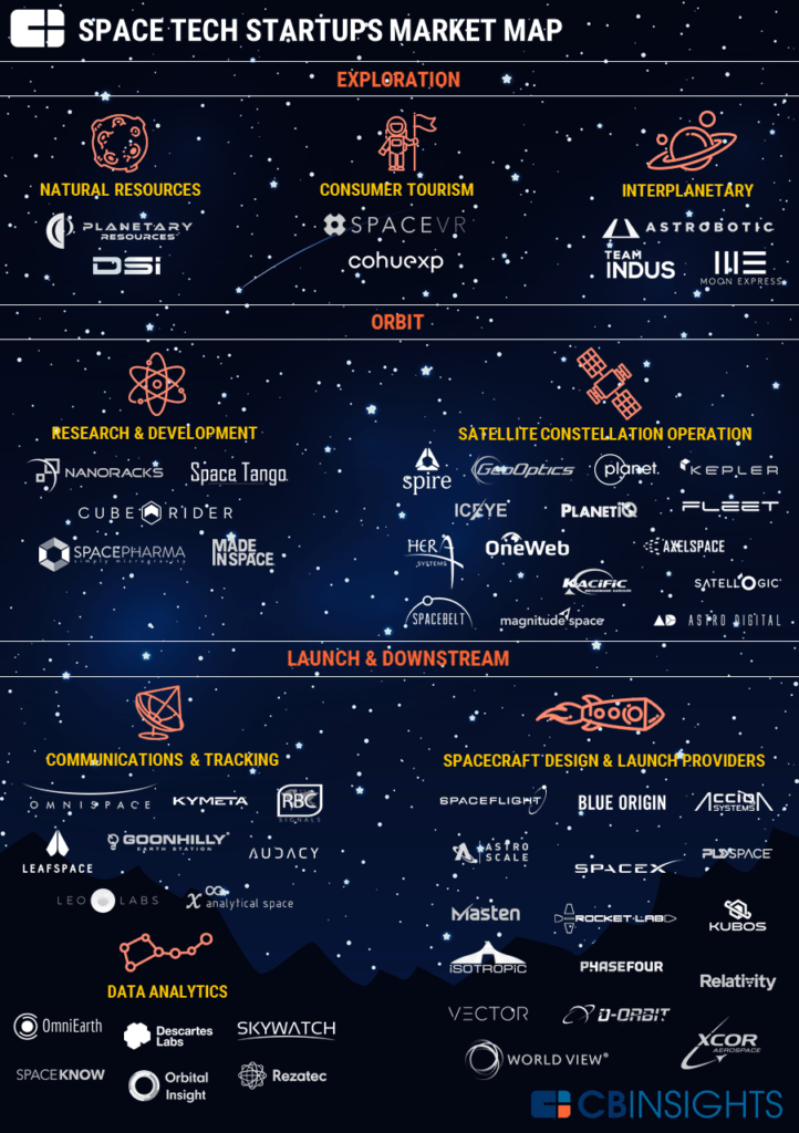 Industry Market Mapping Analysis l CB Insights