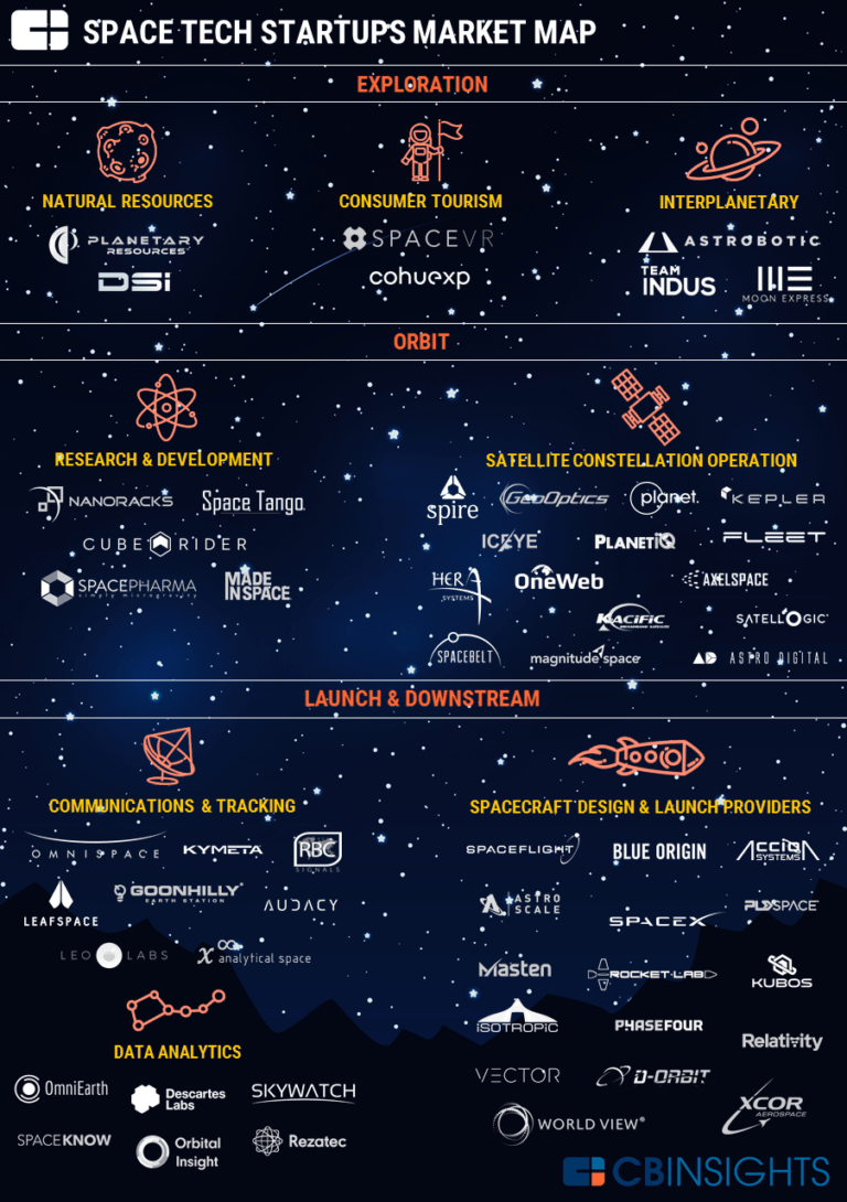 Industry Market Mapping Analysis l CB Insights