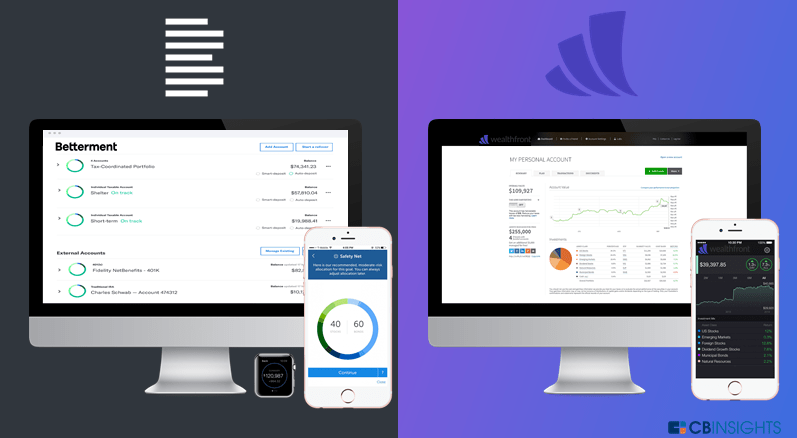 Robo-Advisor Teardown: How Betterment and Wealthfront Stack Up