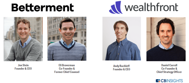 Robo-Advisor Teardown: How Betterment and Wealthfront Stack Up
