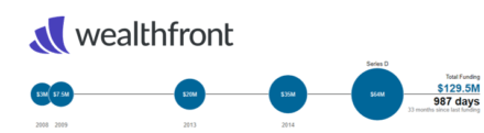 Robo-Advisor Teardown: How Betterment and Wealthfront Stack Up