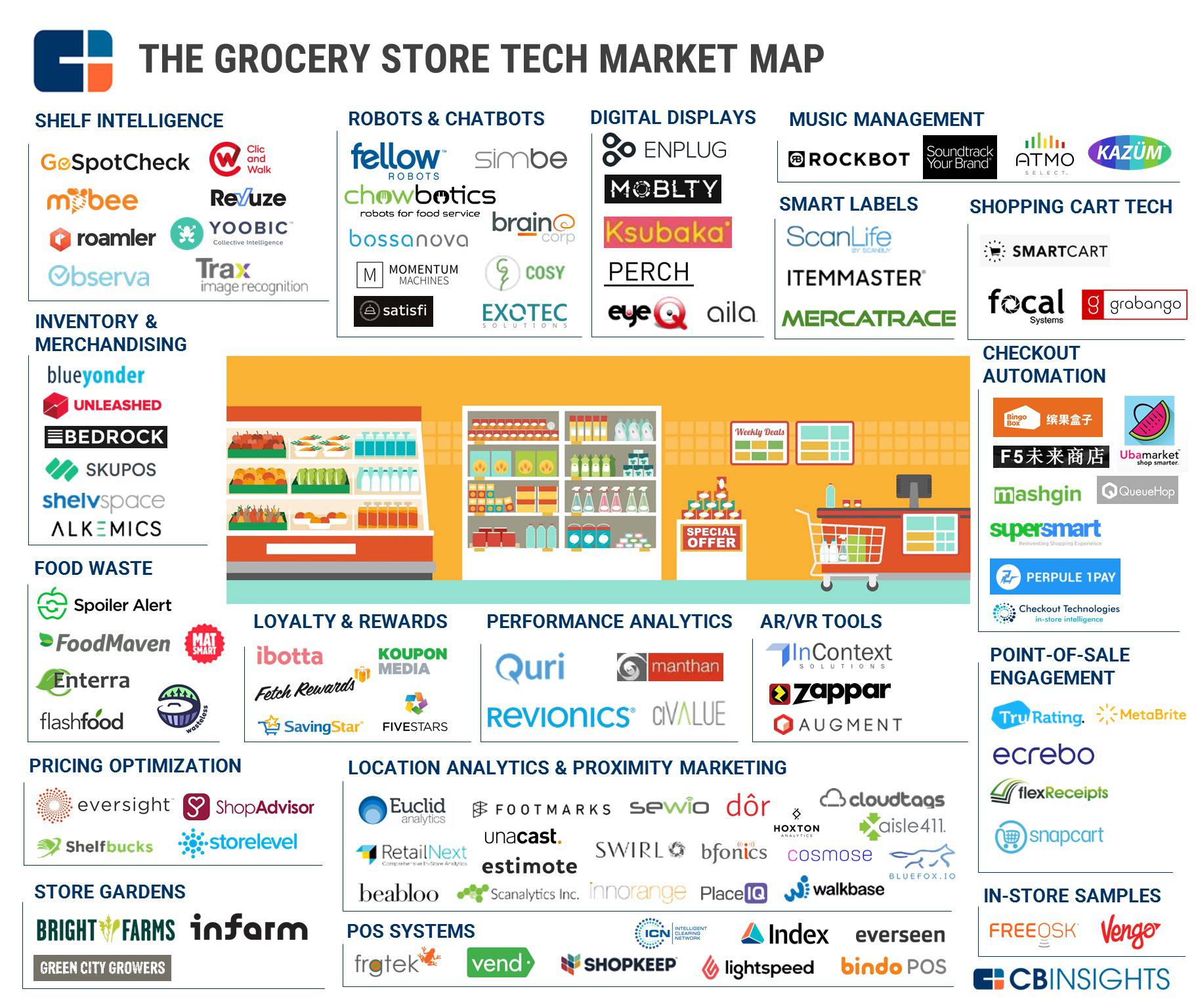 Grocery Store Aisle Map