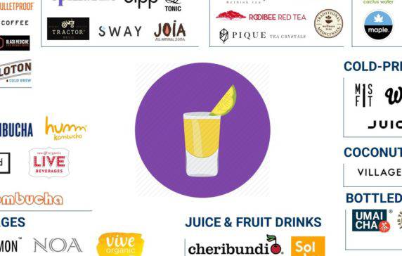 From Kombucha To Cactus Water: 80+ Beverage Startups In One Market Map