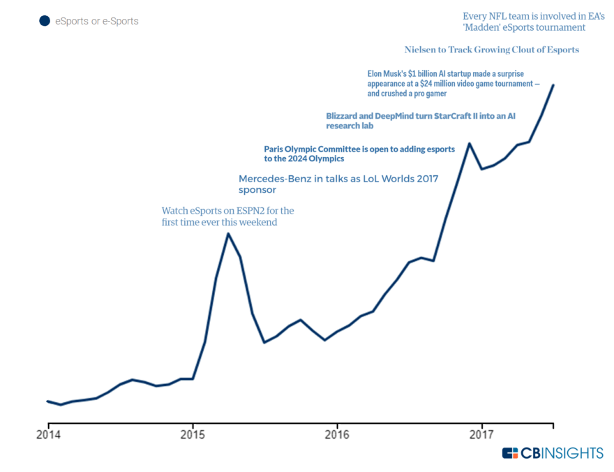 The Esports Revolution: The Top Teams, Players, And How It Stacks Up ...