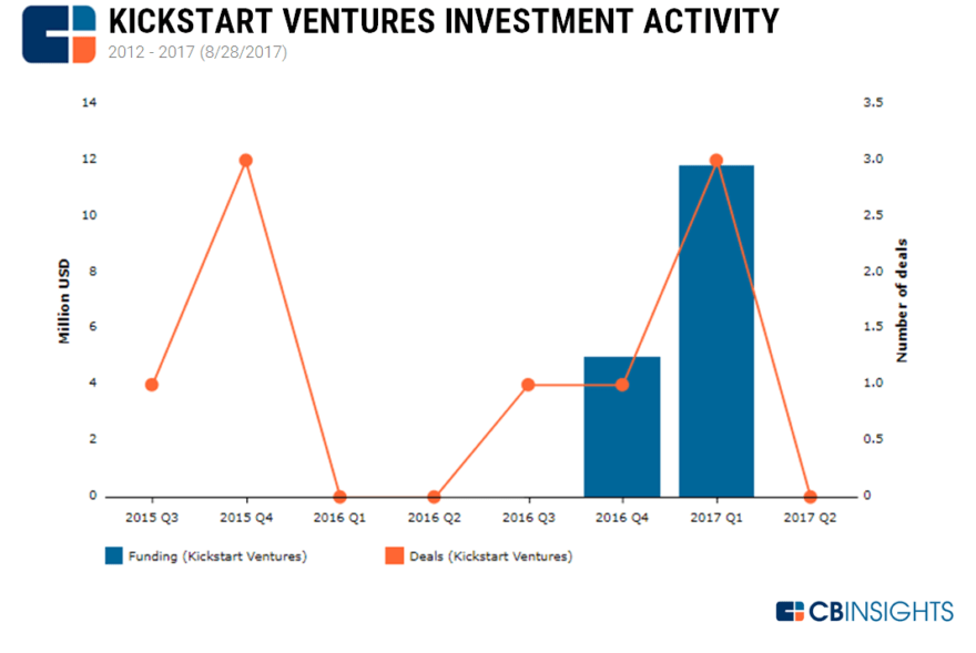 How The Wealthiest People In Southeast Asia Are Investing In Tech