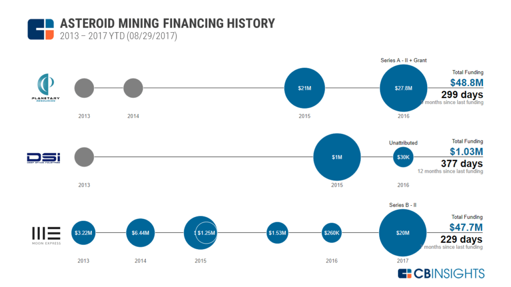 Here's Why Mining Platinum From Asteroids Could Be A Billion-Dollar ...