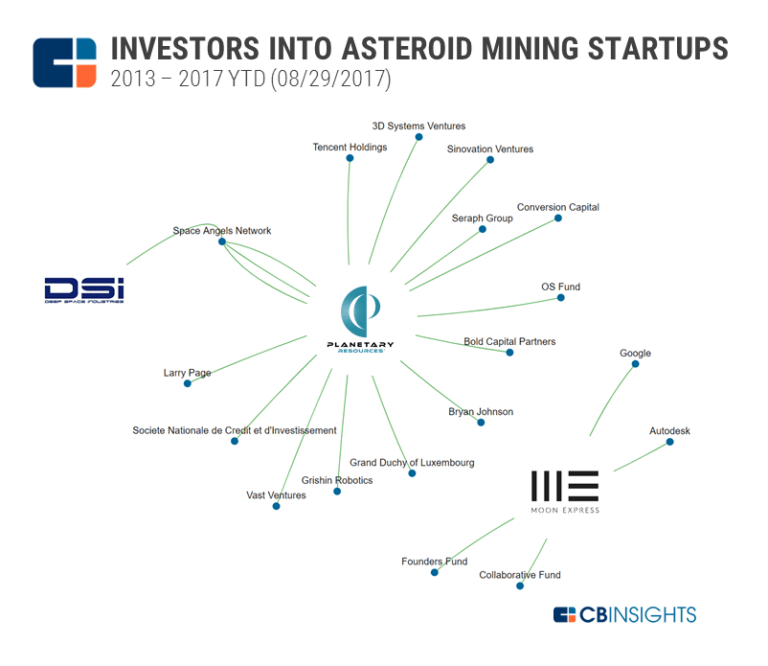 Here's Why Mining Platinum From Asteroids Could Be A Billion-Dollar ...