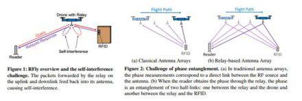Drones May Save Billions In Warehousing Costs By Reading RFID Tags