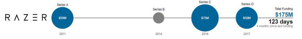 Hardware Is Hard - So How Can Consumer Hardware Startups Succeed?