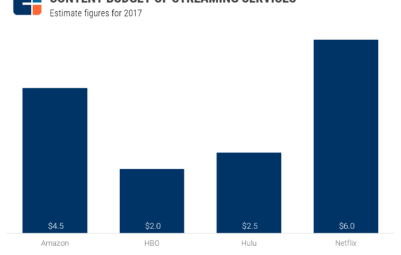 Can Digital Media Startups Breakthrough, as Amazon, Facebook, Netflix ...
