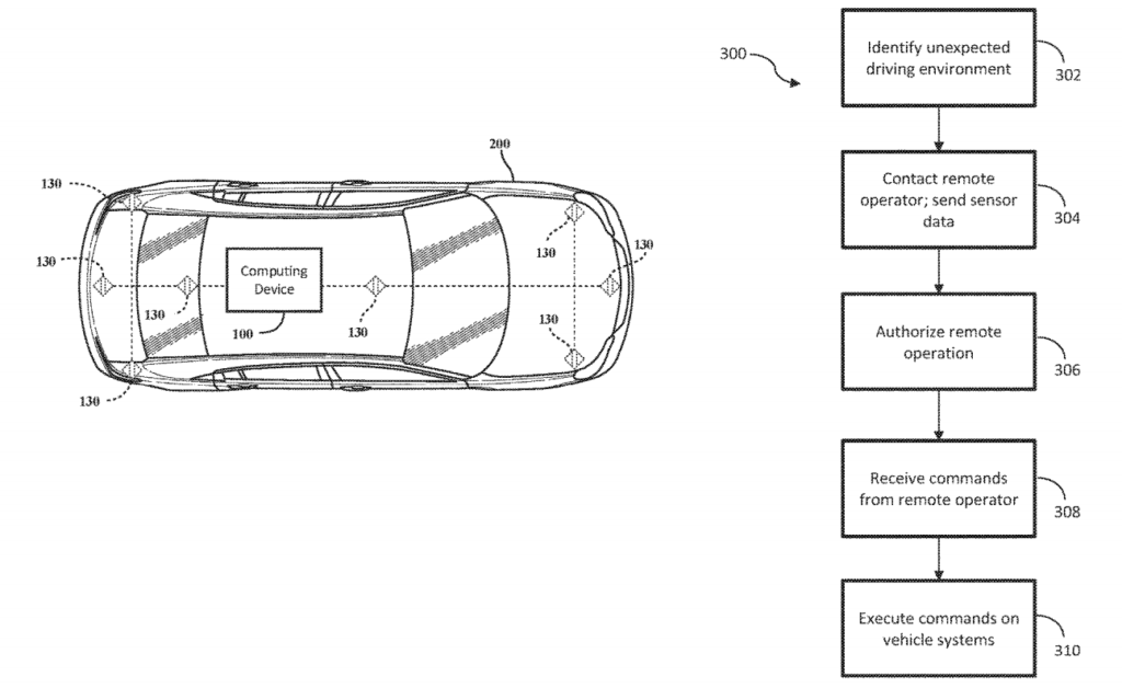 Remote Control: Companies Researching Teleoperation For Autonomous Vehicles