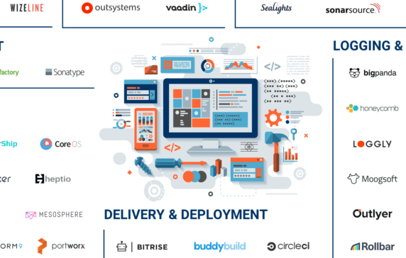 Development & Operations Market Map: 75+ Companies Aiding Software ...