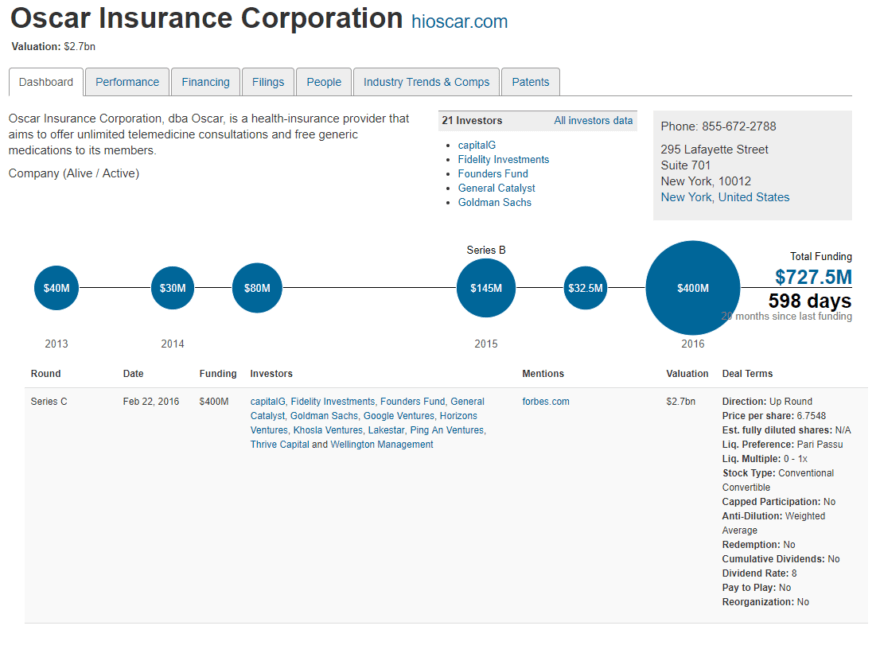 Oscar Strategy Teardown: How The Health Insurer Is Beginning To Hedge ...