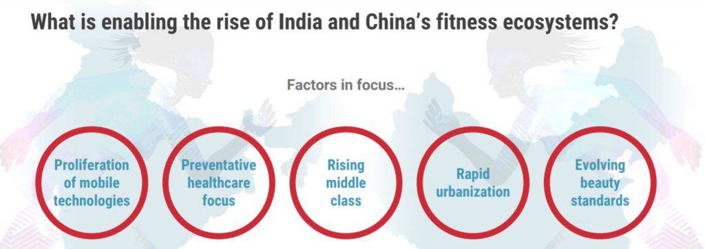 Fitness Goes Micro With ‘Workout Pods’ Designed For On-Demand Exercise