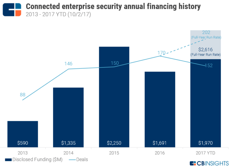 The Future Of Connected Enterprise Security