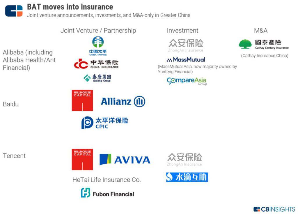 How Tencent and Ant Financial Are Rushing Into China's Insurance Industry