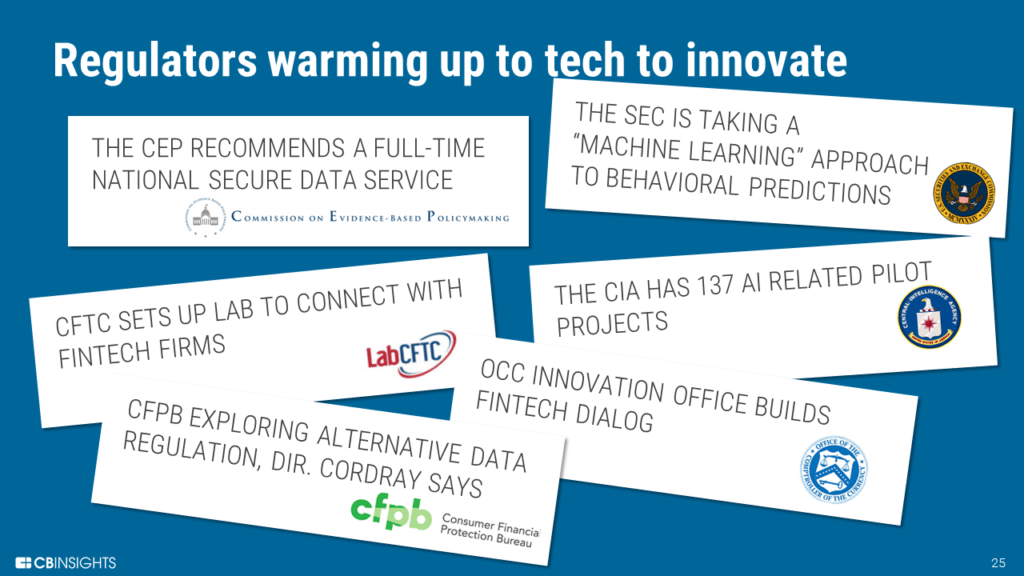 Regtech 101: What It Is, Why Now, & Why It Matters