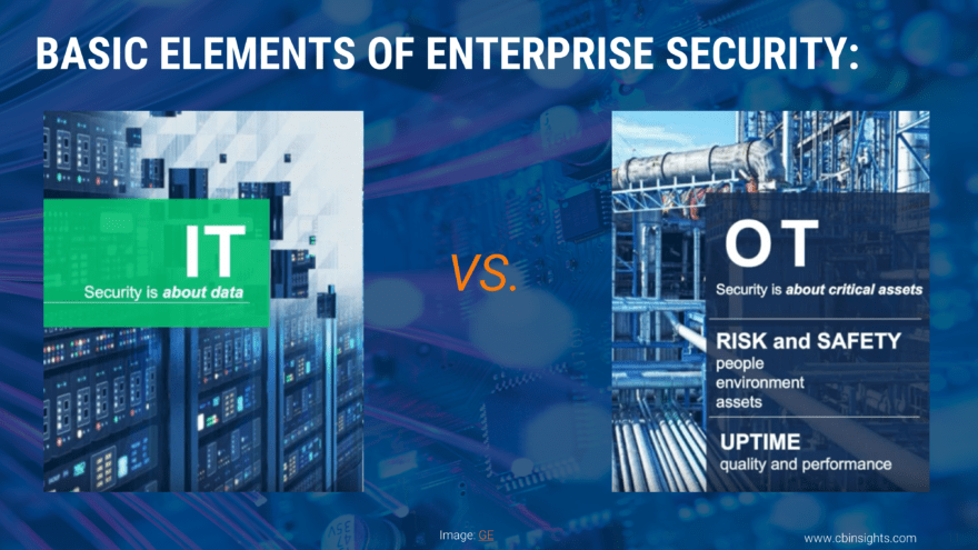 The Future Of Connected Enterprise Security