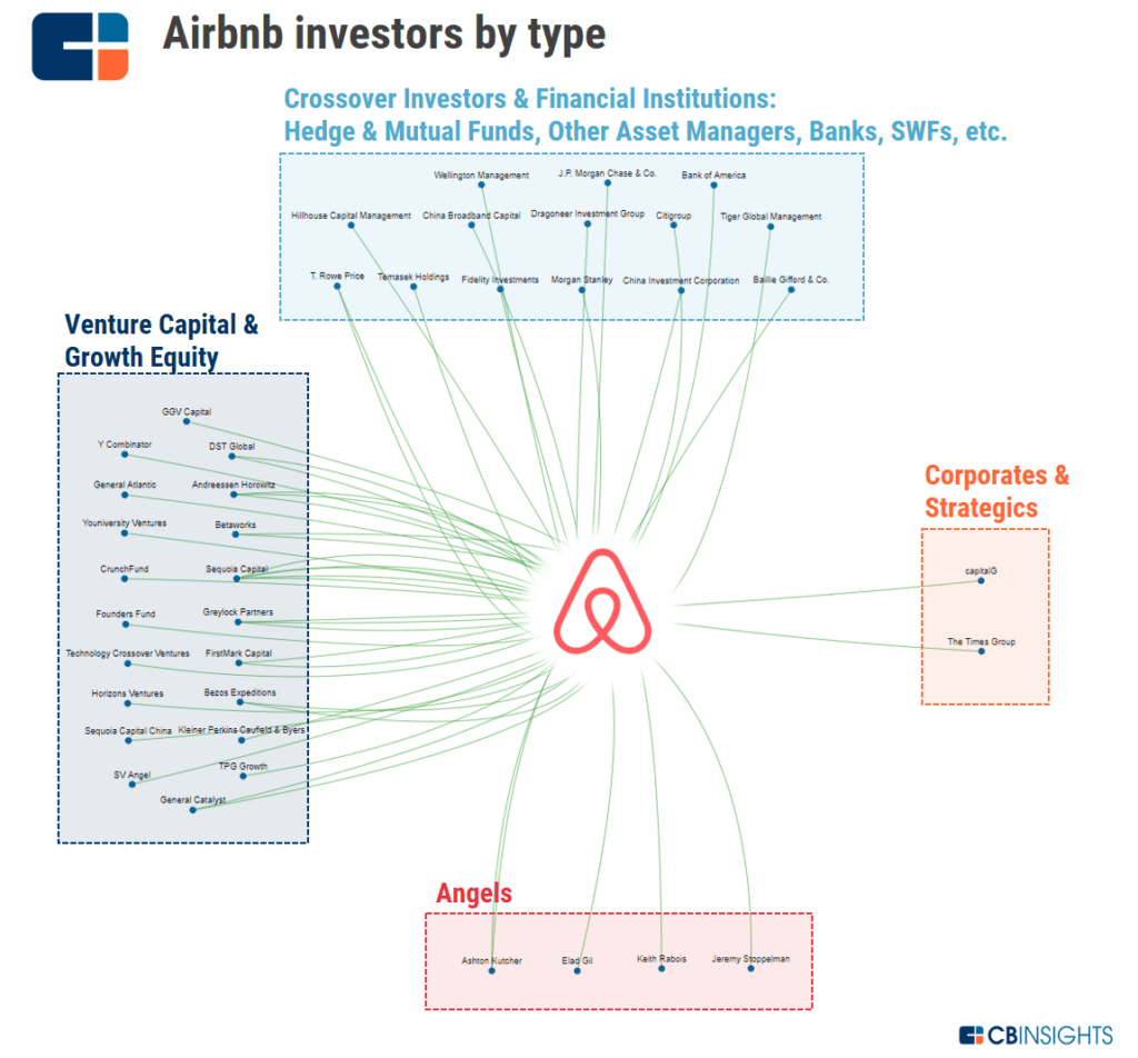 Airbnb Strategy Teardown: Ahead of Potential IPO, Airbnb Looks Beyond ...