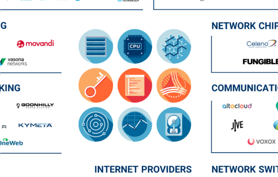 Networking Technology Market Map: 85+ Companies Moving Information Forward