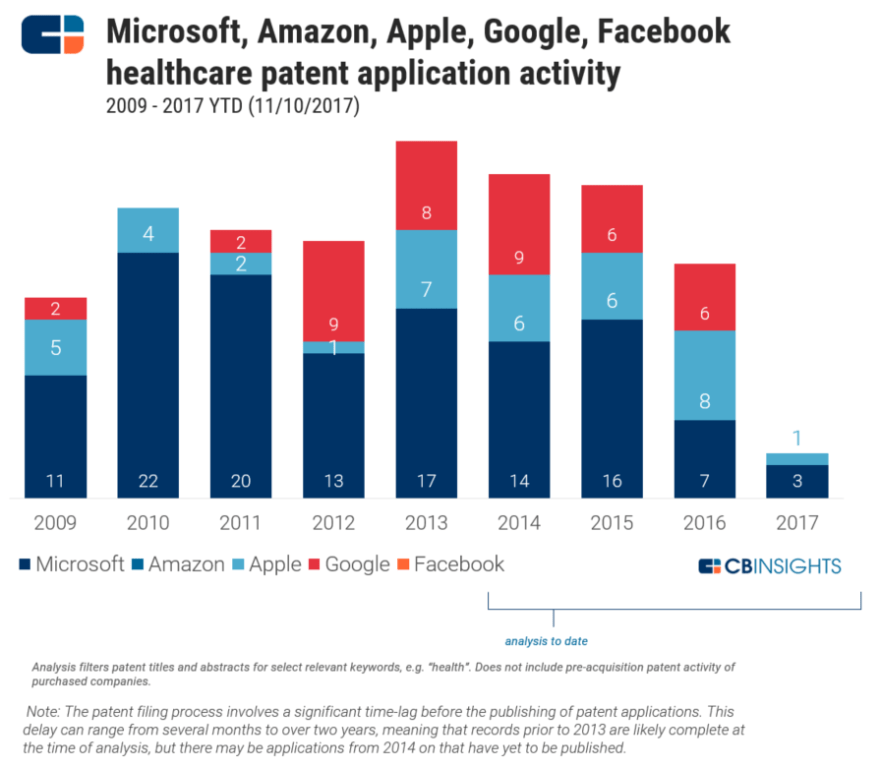 Winners And Losers In The Patent And Innovation Wars Between Amazon ...
