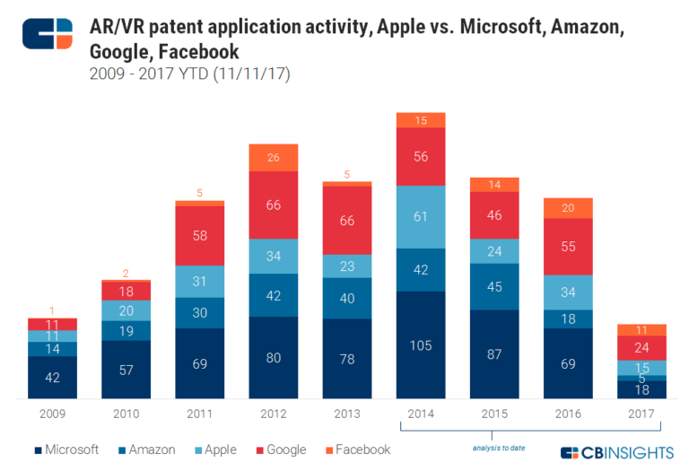 Apple Strategy Teardown: Where the World’s Most Valuable Company Is ...