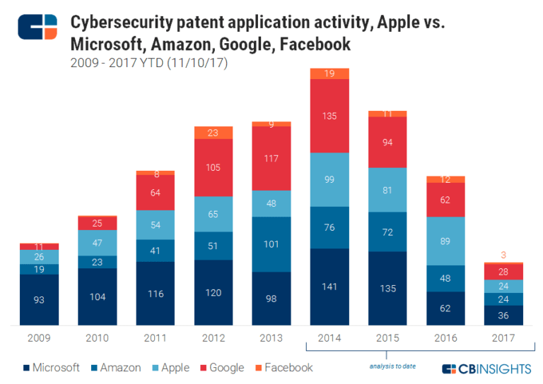 Apple Strategy Teardown: Where the World’s Most Valuable Company Is ...